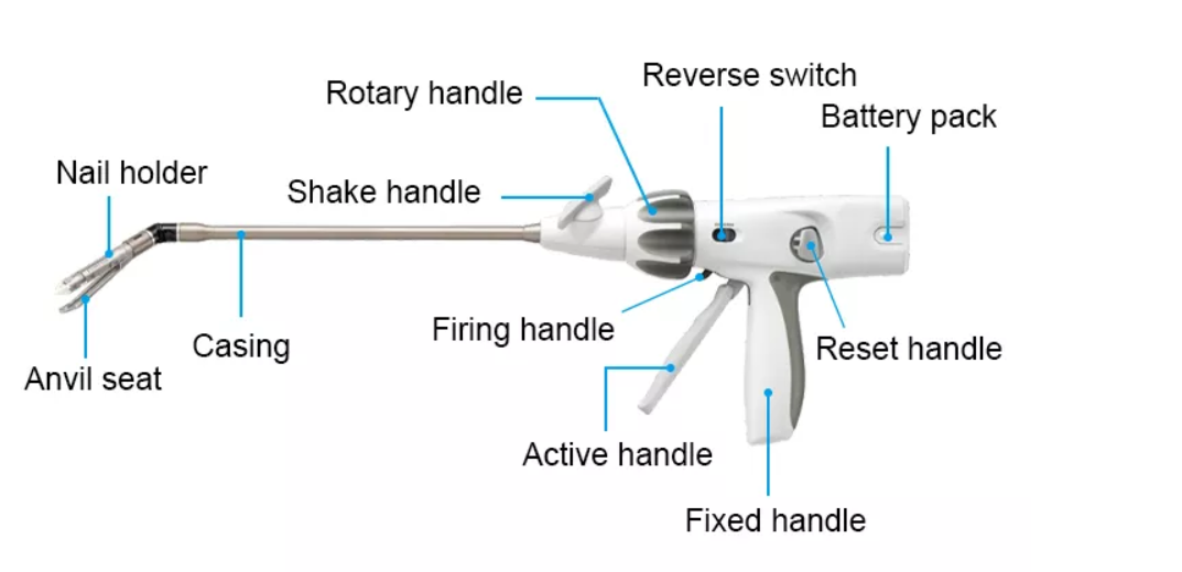 Disposable Powerful Electric Endoscopic Linear Cutter stapler and ...