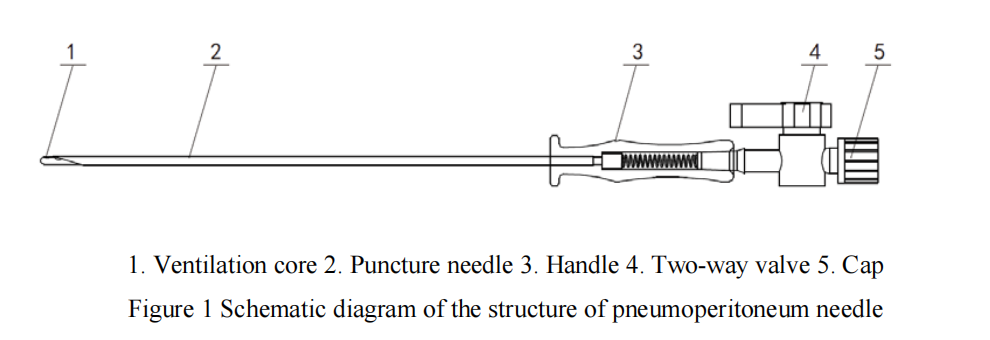 Single Use Insufflation Needles - Buy Insufflation Needles, Single Use ...